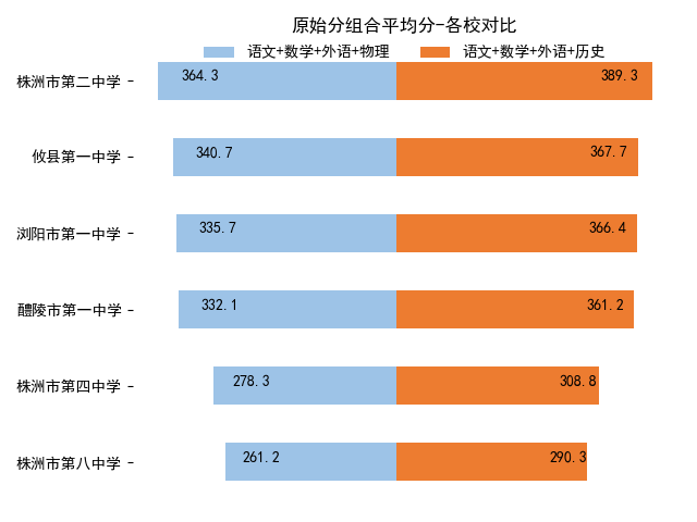 Matplotlib 正负条形图画正负条形图phython Csdn博客