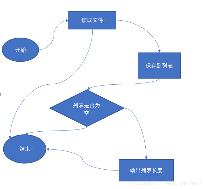 Python学生信息管理系统策划文档pytgon班级成员管理系统策划书 Csdn博客 2597