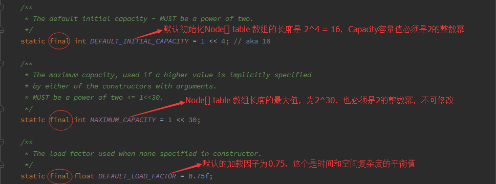 HashMap的底层实现源码分析_hashmap底层实现代码-CSDN博客