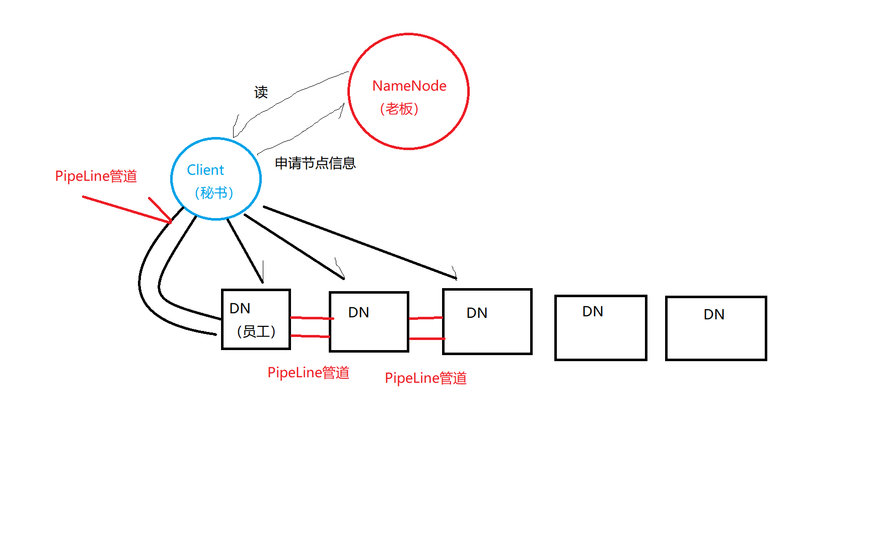 大数据技术之hadoop入门高效捕捉 管理 和处理的的数据集合是什么 Csdn博客 9485