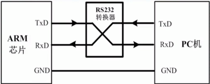 STM32F103 UART通信讲解_stm32f103 usart波特率计算-CSDN博客