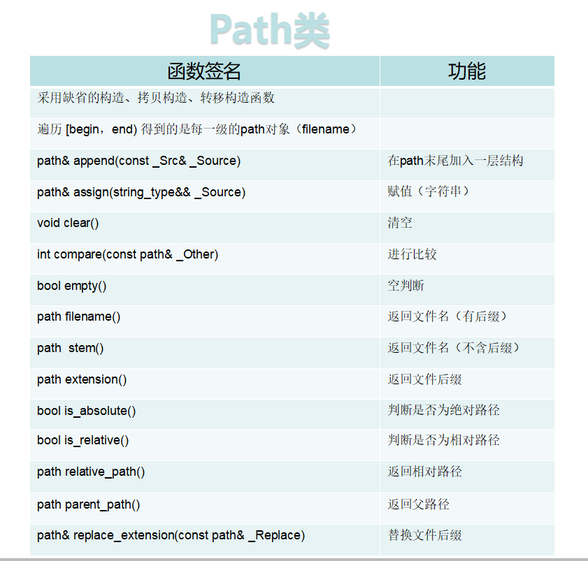 C++17 filesystem 文件系统（详解）-CSDN博客