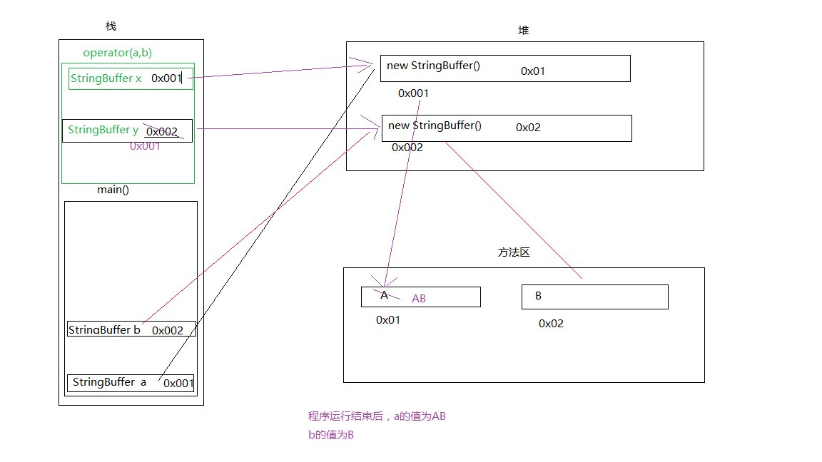 nowcoder刷题错题总结（3）_将以下哪种方法插入行3是不合法的?-CSDN博客