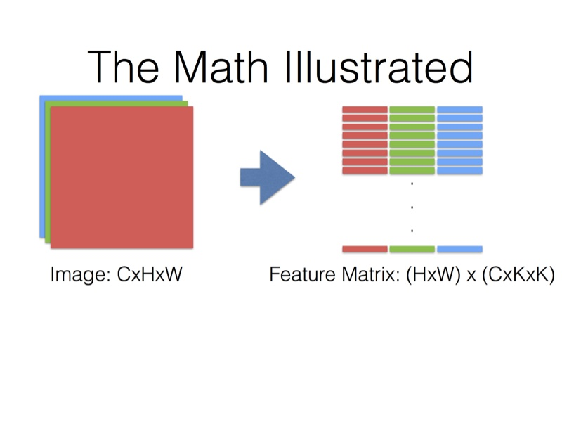 img2col的实现原理-CSDN博客