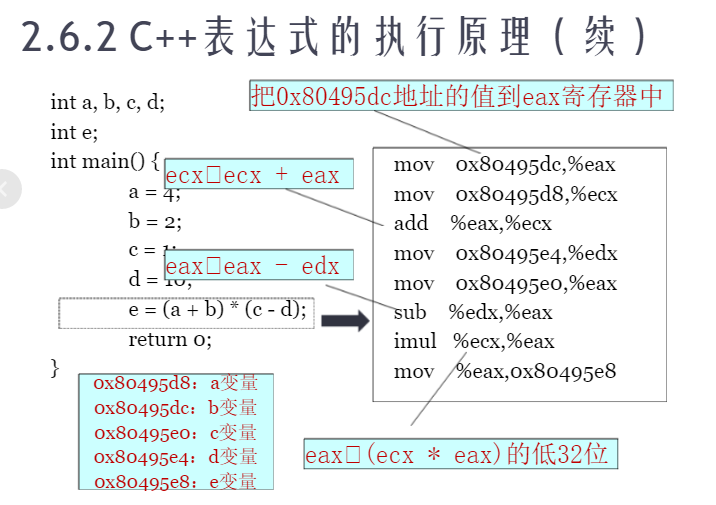 （C++第二章笔记）基本数据范围类型表，进制表示，转义字符， ,八进制，运算符优先级_c++中数据类型的范围表格-CSDN博客