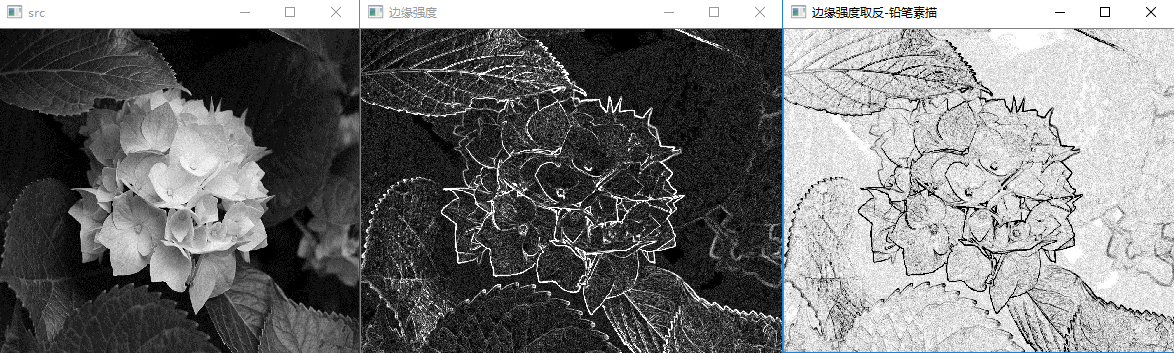 Sobel算子边缘检测原理及实现 Csdn博客