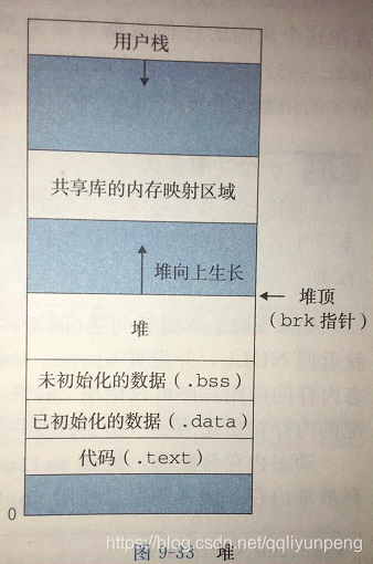 Malloc原理学习:隐式空闲链表 Csdn博客