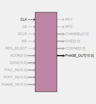 Xilinx IP核 之DDS_xilinx dds-CSDN博客