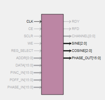 Xilinx IP核 之DDS_xilinx dds-CSDN博客
