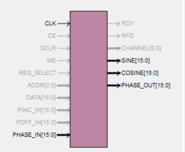 Xilinx IP核 之DDS_xilinx dds-CSDN博客