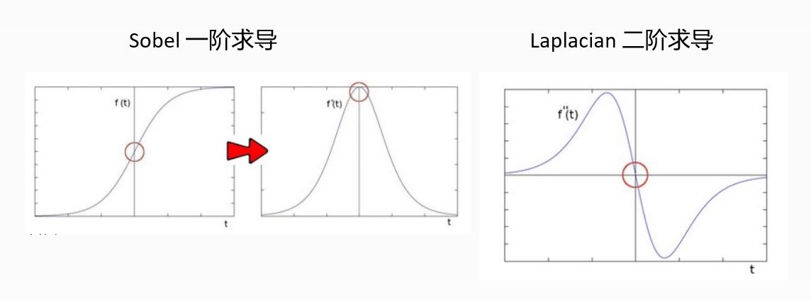 OpenCvSharp 学习笔记18 --Laplacian算子_opencvsharp laplacian-CSDN博客