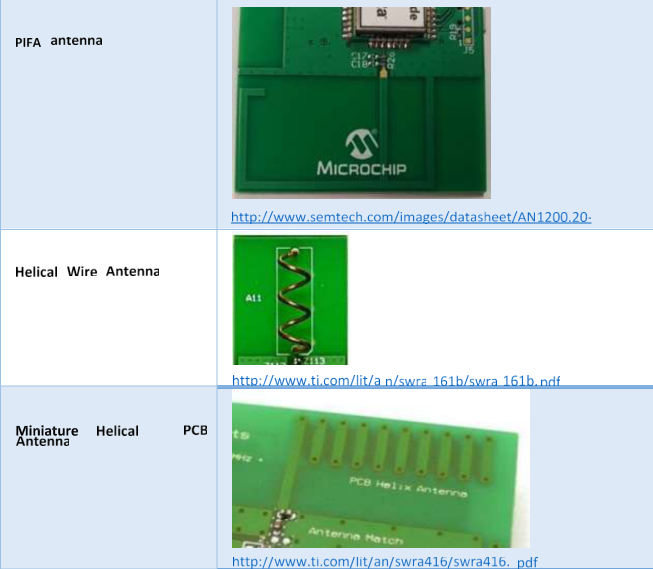 一文读懂LoRa天线架构设计，LoRa设备开发参考指南（十三）_俩个lorapcb天线共用地-CSDN博客