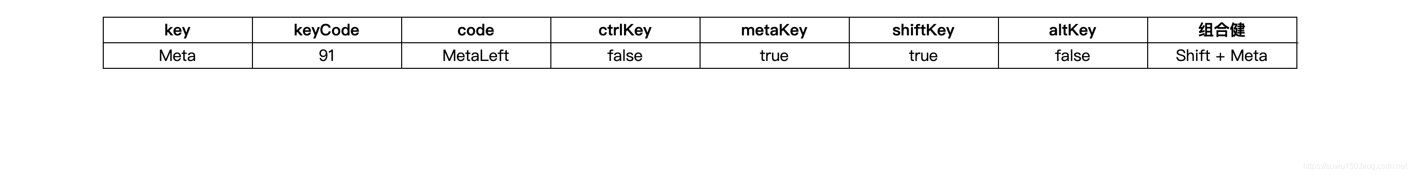 Javascript键盘鼠标监听功能 Initkeyboardevent Csdn博客