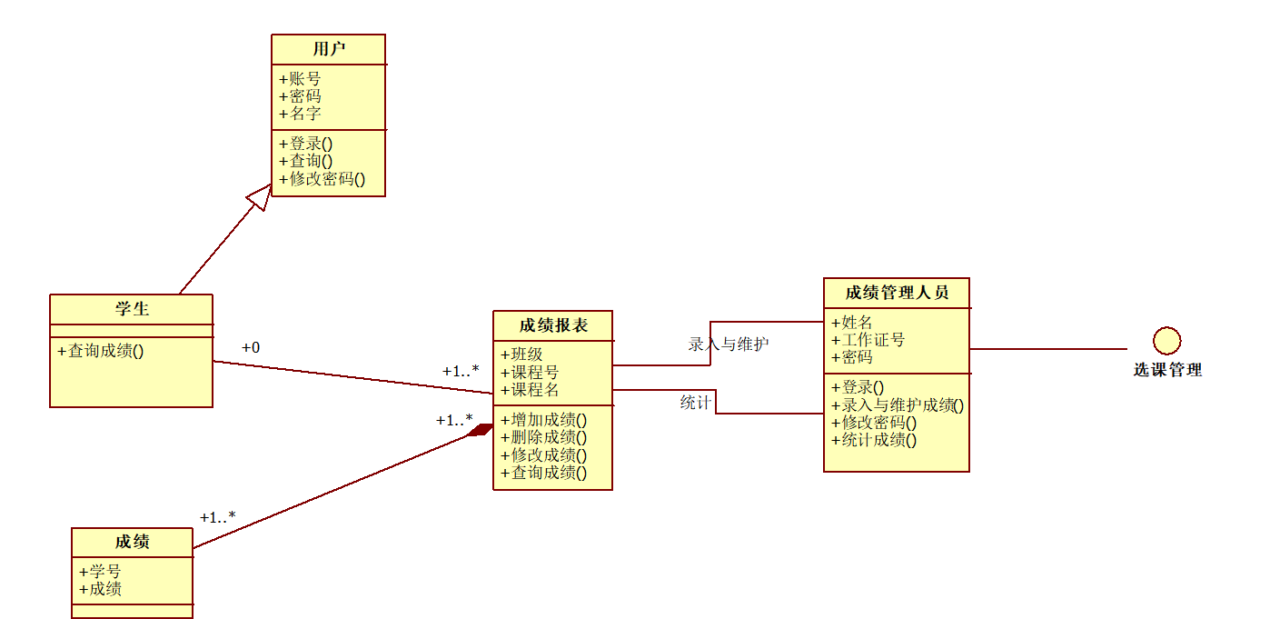 Ooad教学管理系统 设计类图教务管理系统类图llqxs的博客 Csdn博客 