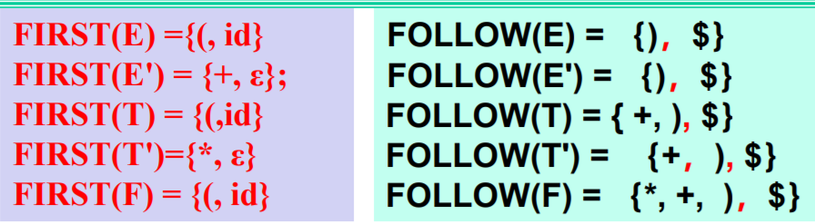 语法分析之LL(1)、LR(0)、SLR（1）、LR(1)、LALR(1)_lr0和slr1_向前走一点点的博客-CSDN博客