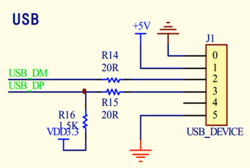 STM32-(43)：USB总线与USB设备（USB概览）_stn32usb供电-CSDN博客