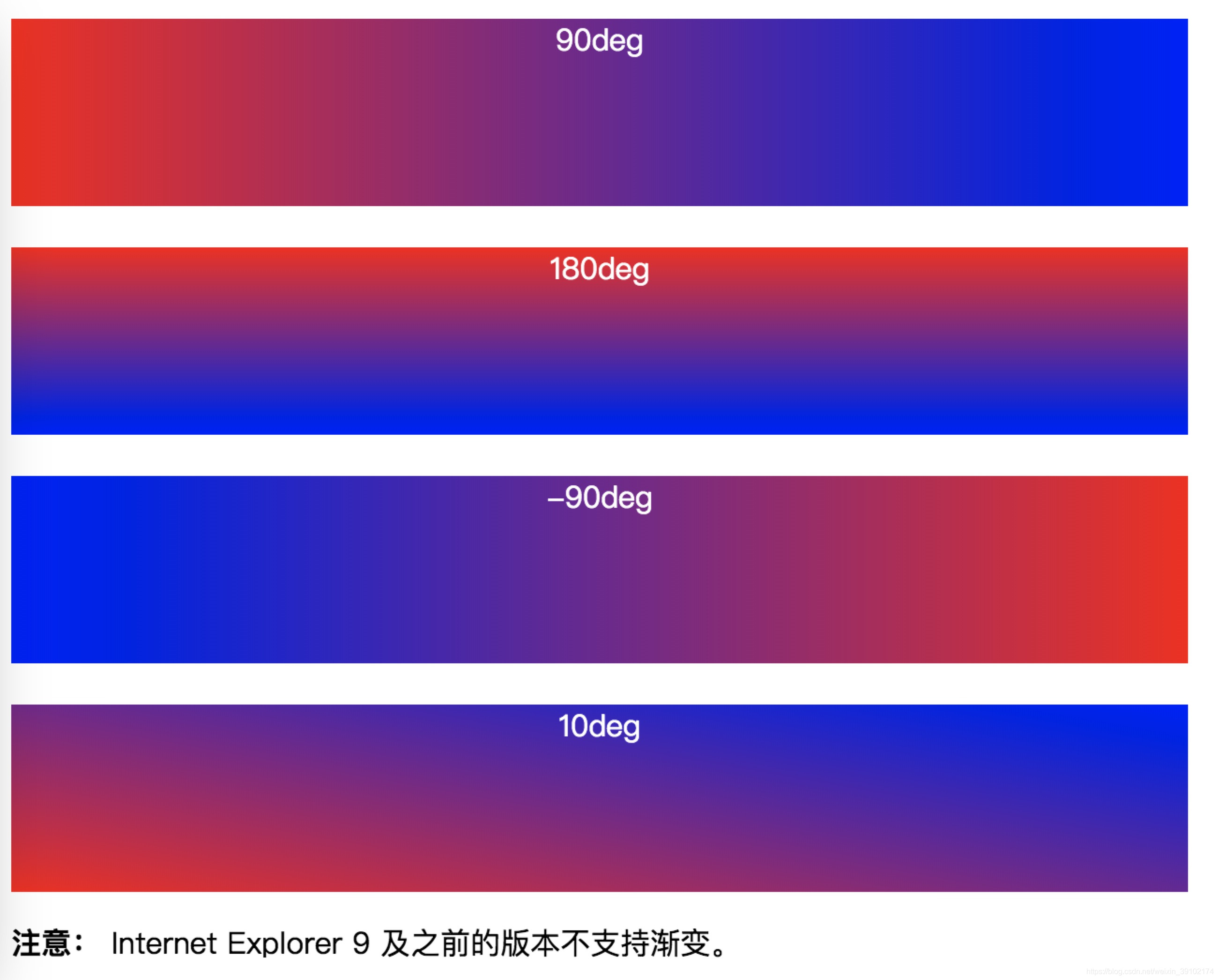 Css之backgroundlinear Gradientbackground Linear Gradient Csdn博客
