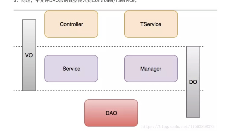 VO、DTO、DO、PO的概念、区别 以及 spring mvc 层次之间的关系_mvc vo po-CSDN博客
