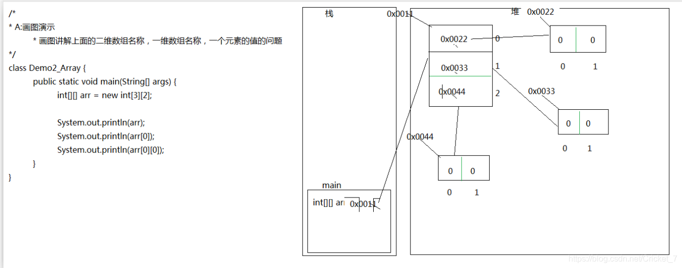Java基础(二维数组)java数组x和y Csdn博客