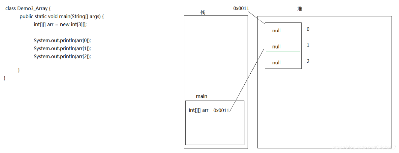 Java基础(二维数组)java数组x和y Csdn博客