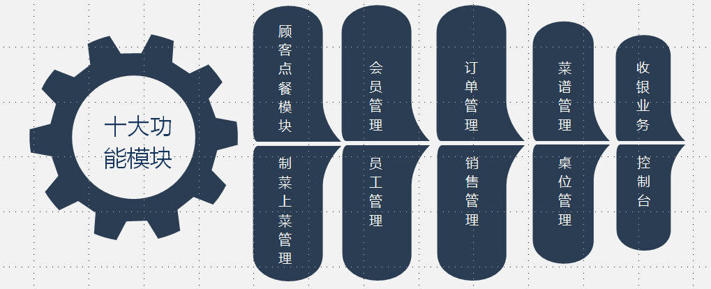 基于java的餐厅点餐系统本餐厅点餐系统基于java语言开发主要包括web页面的设计数据库设计和账户信息管 Csdn博客 4702
