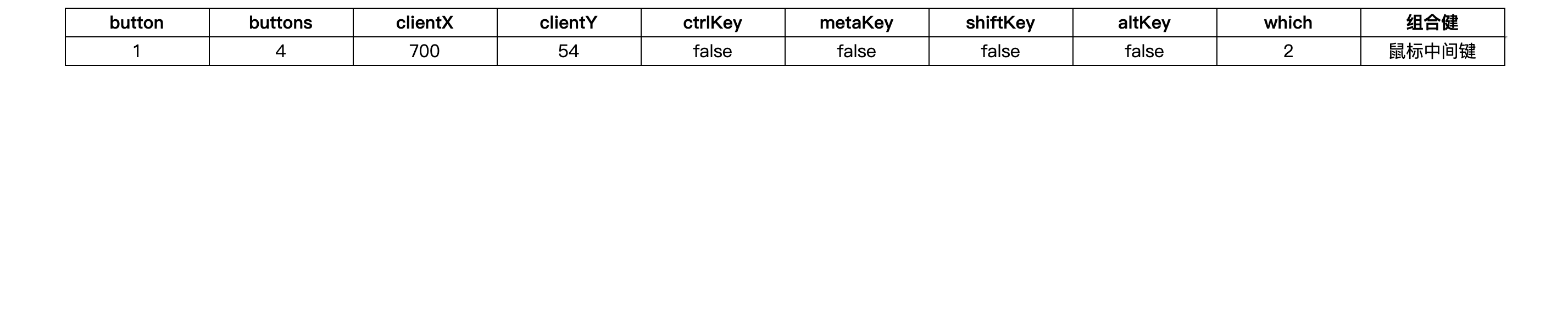 JavaScript键盘鼠标监听功能_initkeyboardevent-CSDN博客