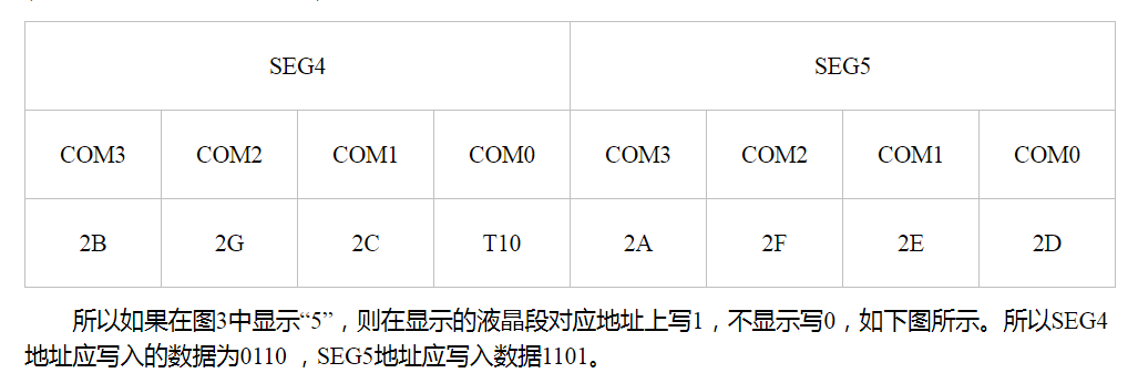STM32液晶显示HT1621驱动原理及程序代码_ht1621 stm32-CSDN博客