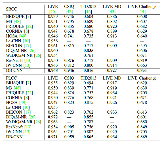 图像质量评估IQA-CNN篇_blind image quality assessment using a deep biline-CSDN博客