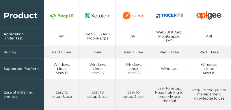 API测试工具Top 10 你都用过吗？_手机测api软件-CSDN博客