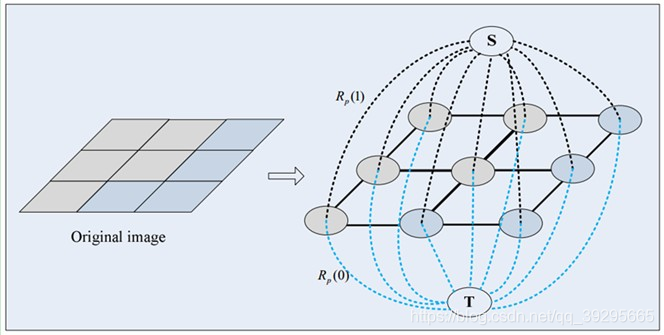Python 图像分割graphcut Graph Cut Python Csdn博客