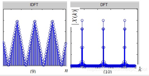图像DFT和DCT的频域真实频率_dft频率与波长的关系-CSDN博客