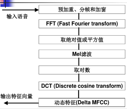 梅尔频率倒谱系数MFCC总结_mfcc的优缺点-CSDN博客