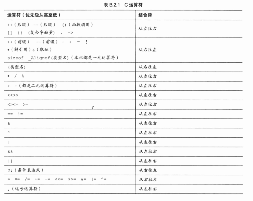 C语言中的*p1++=*p2++_*--p1 = *--p2-CSDN博客