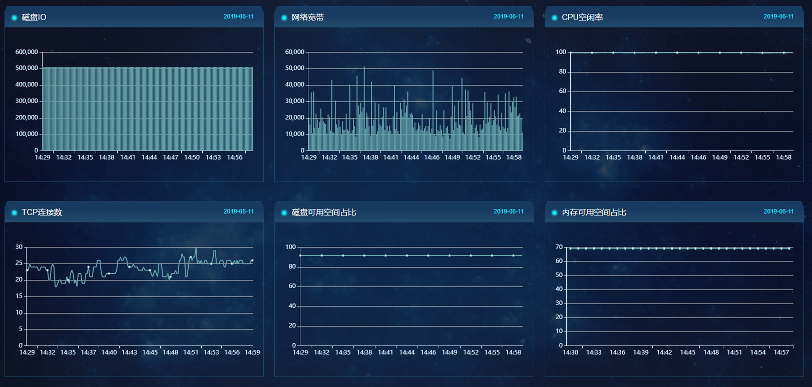 vue之elementUI中根据后台数据循环渲染echars_echarts在elementui中渲染-CSDN博客