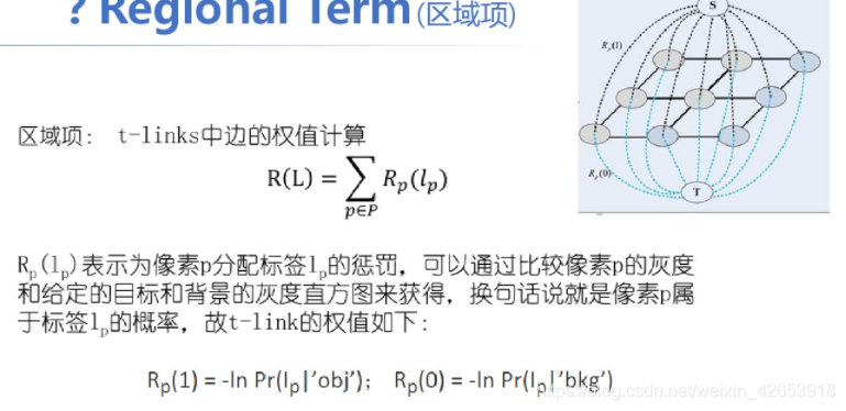 Python基于graphcuts图割算法的图像分割星星 兮的博客 Csdn博客python图像分割算法
