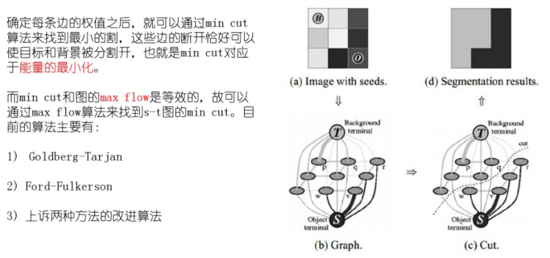 python基于GraphCuts图割算法的图像分割_星星-兮的博客-CSDN博客_python图像分割算法