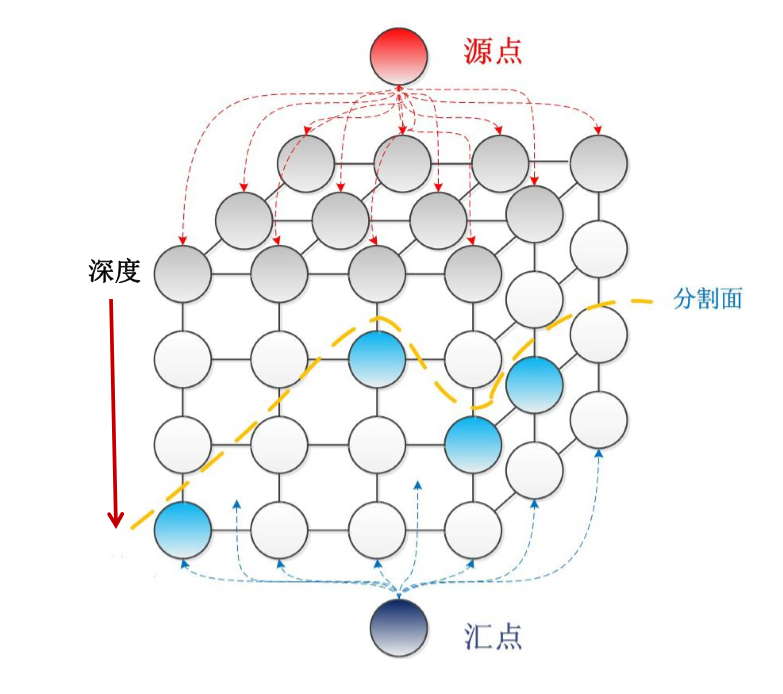 Graph Cut图像分割 Graphcut分割动图 Csdn博客
