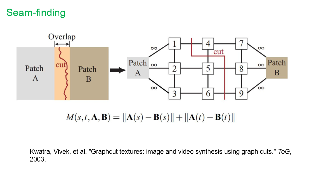Graph Cut图像分割 Graphcut分割动图 Csdn博客