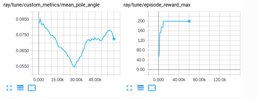 RLilib 训练API_rllib load checkpoint-CSDN博客
