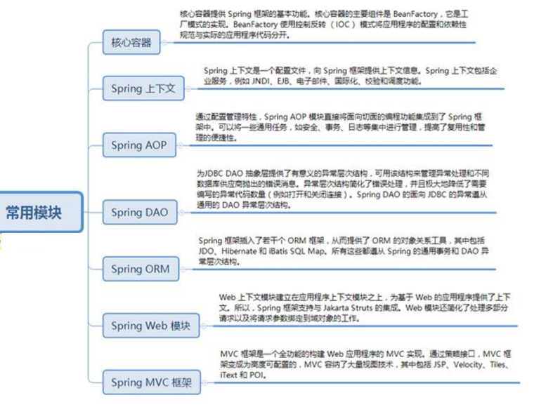 六、spring原理(1)spring结构-CSDN博客
