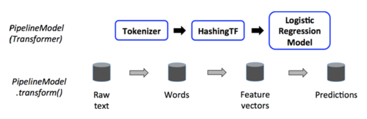 ML Pipeline原理-CSDN博客
