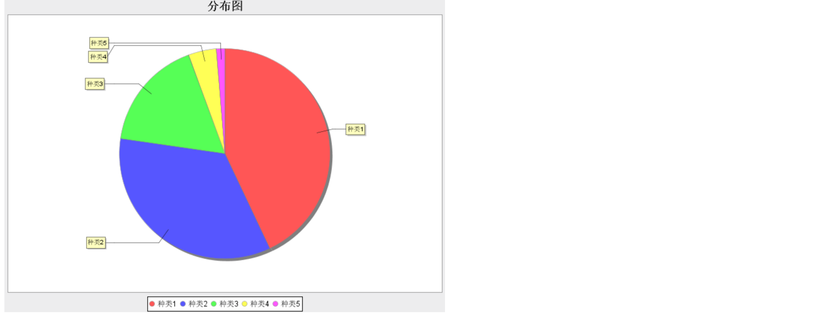 Java报表之JFreeChart_javajfreechart-CSDN博客