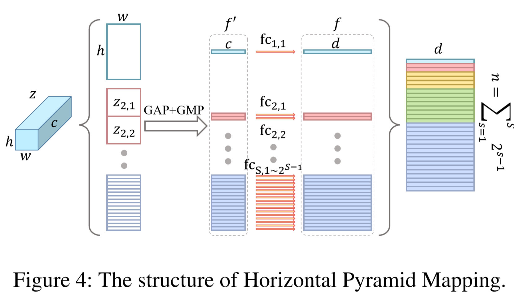 【论文翻译】-- GaitSet: Regarding Gait as a Set for Cross-View Gait ...
