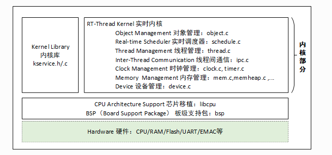 使用stm32编写一个简单的rtos：0、为什么要用rtosrtos实时性要求很高的代码 Csdn博客
