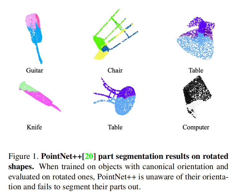 论文笔记：PRIN: Pointwise Rotation-Invariant Networks_神经网络prin-CSDN博客