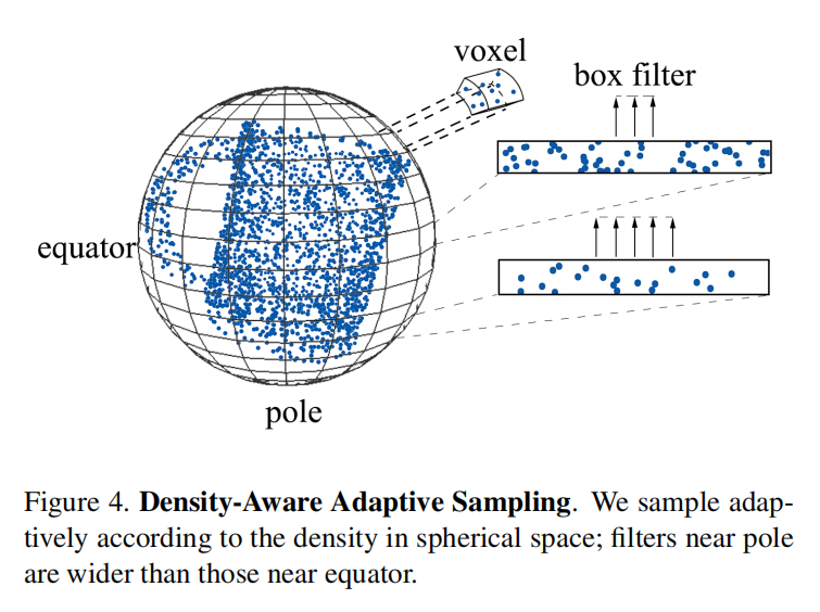 论文笔记：PRIN: Pointwise Rotation-Invariant Networks_神经网络prin-CSDN博客