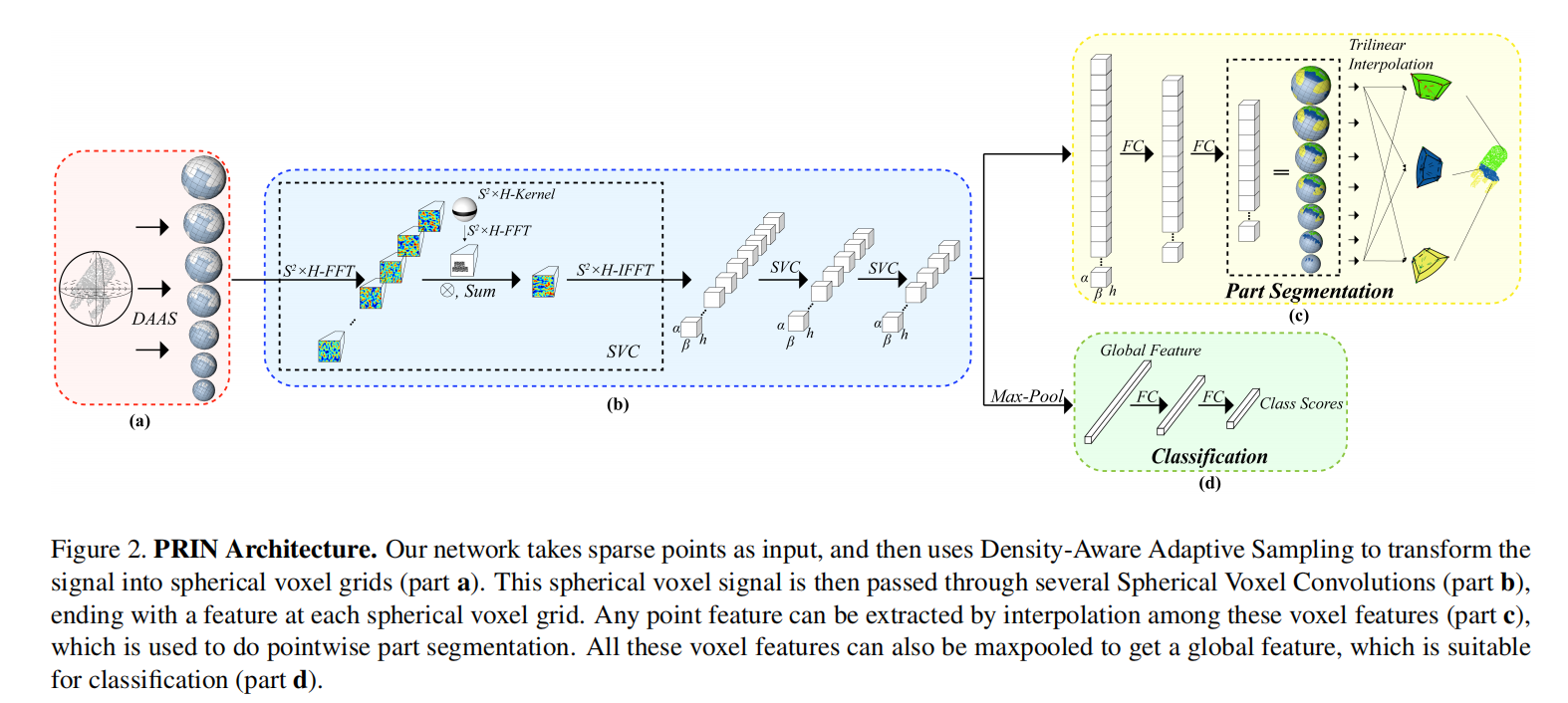 论文笔记：PRIN: Pointwise Rotation-Invariant Networks_神经网络prin-CSDN博客