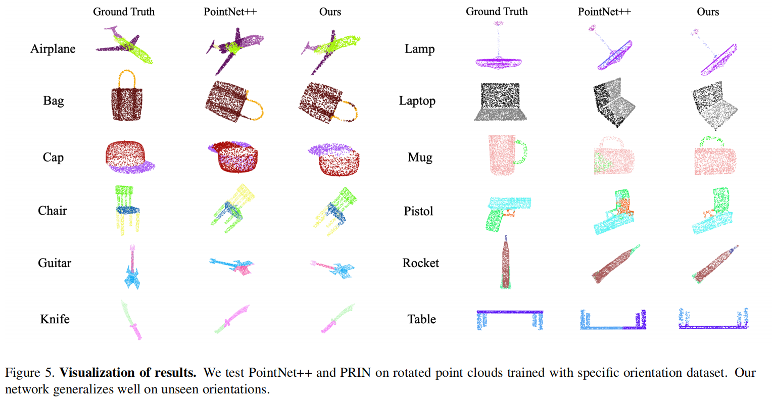 论文笔记：PRIN: Pointwise Rotation-Invariant Networks_神经网络prin-CSDN博客