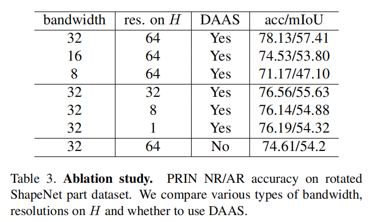 论文笔记：PRIN: Pointwise Rotation-Invariant Networks_神经网络prin-CSDN博客