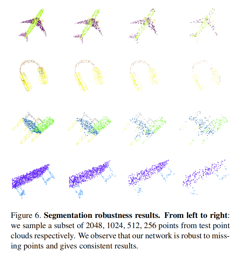 论文笔记：PRIN: Pointwise Rotation-Invariant Networks_神经网络prin-CSDN博客